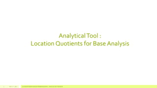 Analisis_Sektor_Basis_Location_Quotient.pptx