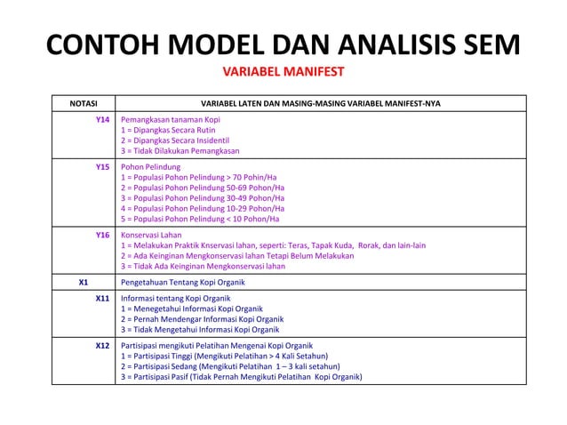 Analisis Structural Equation Modelling | PPTX