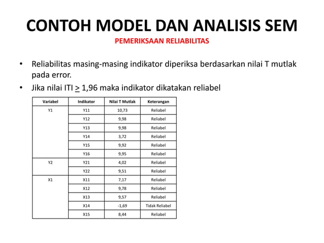 Analisis Structural Equation Modelling | PPTX