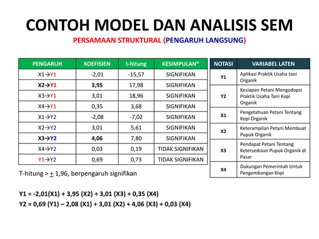Analisis Structural Equation Modelling | PPTX