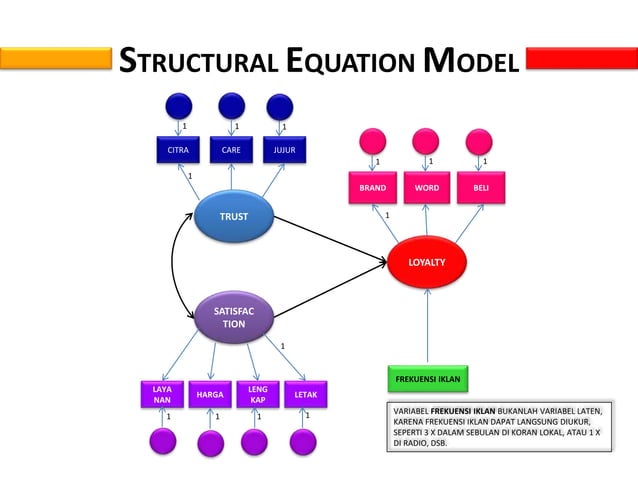 Analisis Structural Equation Modelling | PPTX
