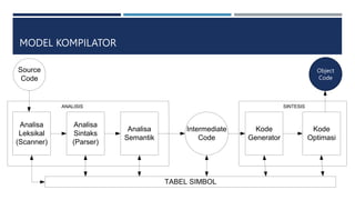 Analisis semantik, kode antara dan pembangkitan kode (2).pptx