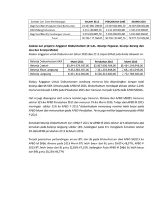 Analisis sementara apbd kkr 2015 2016 | PDF