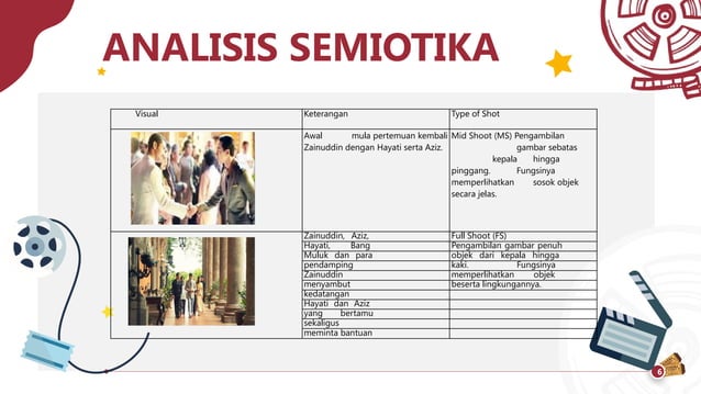 analisis semiotika tenggelamnya kapal van der wick.pptx