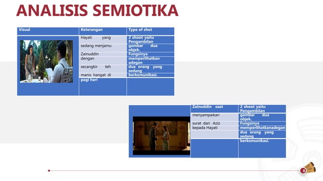 analisis semiotika tenggelamnya kapal van der wick.pptx