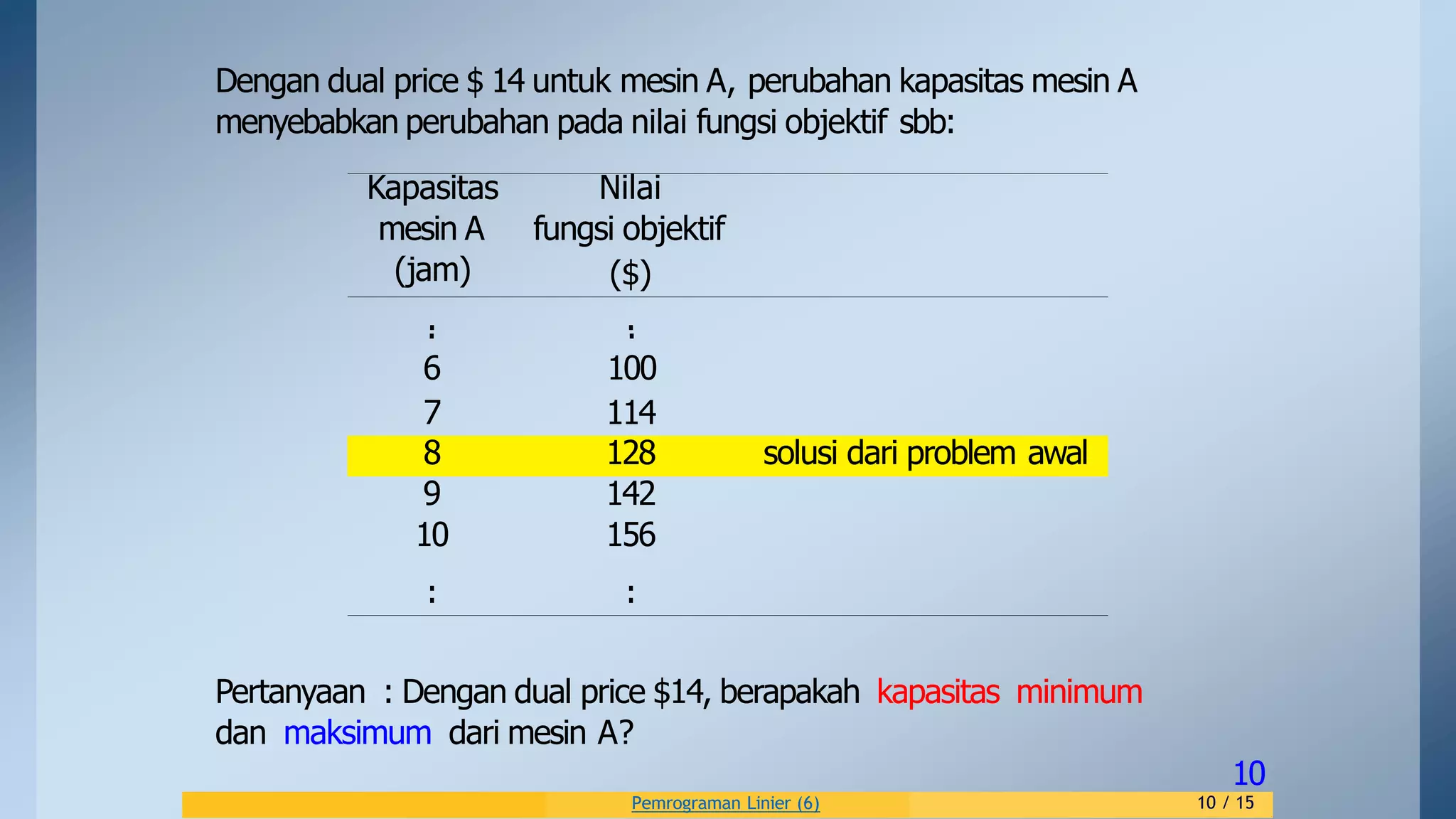 ANALISIS SENSITIVITAS METODE GRAFIK.pptx