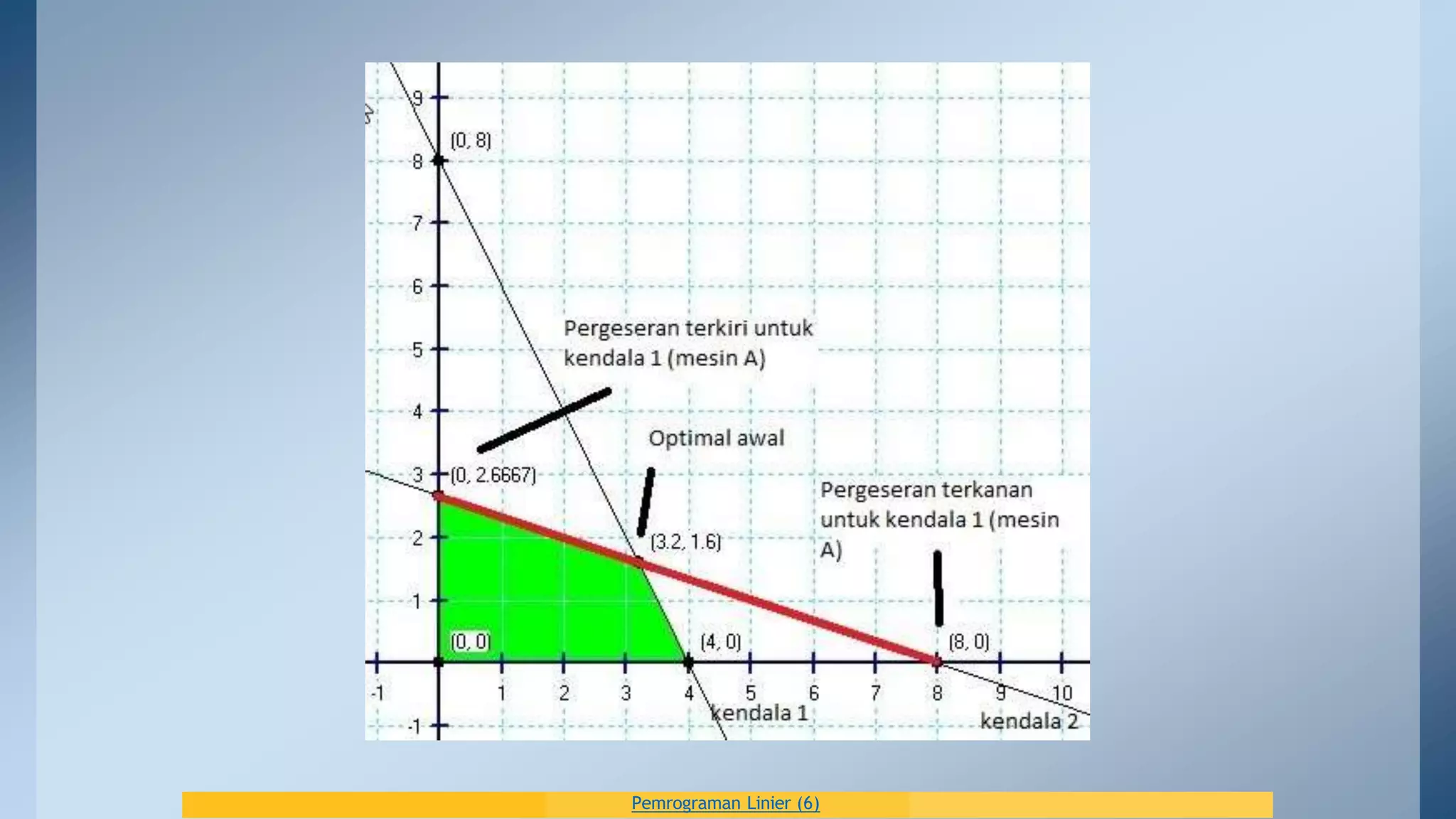 ANALISIS SENSITIVITAS METODE GRAFIK.pptx