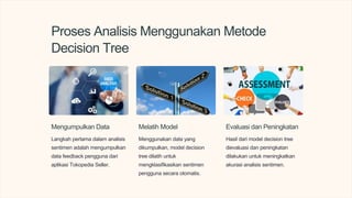 Analisis Sentimen Aplikasi Tokopedia Seller.pptx