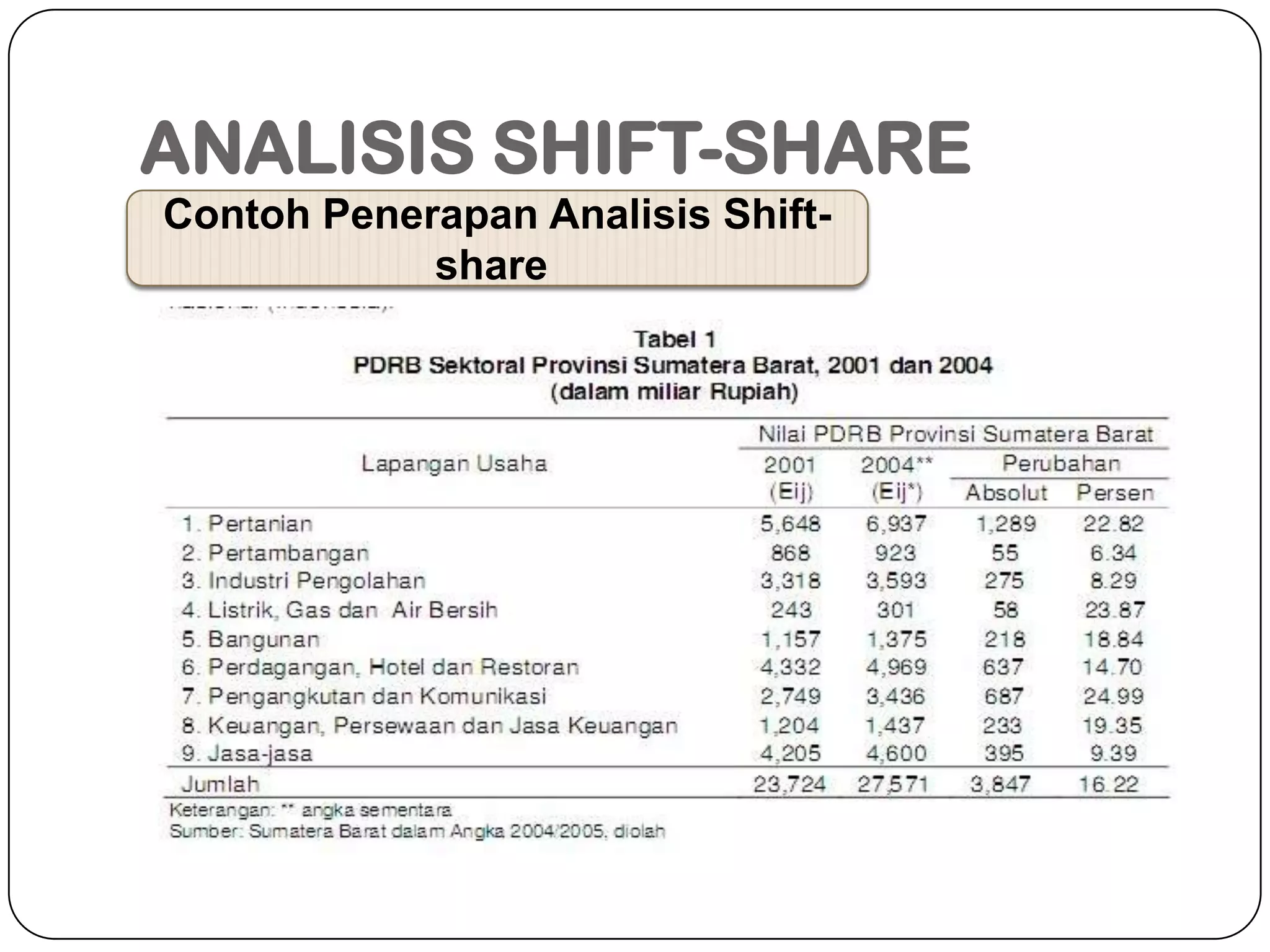 Analisis shift share epp | PPTX