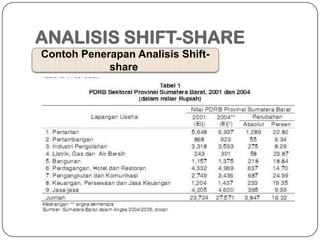 Analisis shift share epp | PPTX