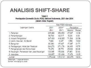 Analisis shift share epp | PPTX