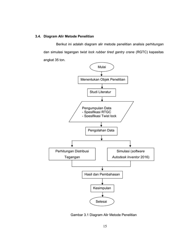 Analisis simulasi tegangan twist lock rubber tired gantry crane (rtgc ...