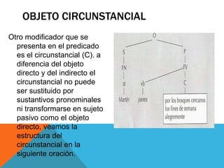 Análisis sintáctico, Funciones Sintácticas y la Oración y sus ...