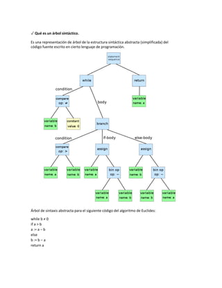 Analisis sintactico | PDF