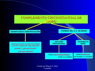 Analisis sintactico 2º eso | PPT