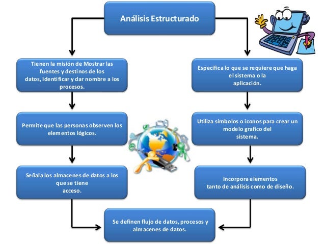 Analisis Y Diseno De Sistemas Mapa Conceptual 10 Images Analisis Y Diseno De Sistemas Mapa Conceptual 10 Images