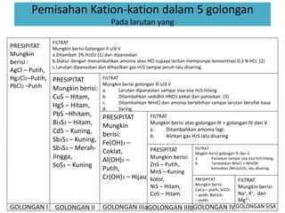 Analisis sistematis kation kation | PPTX