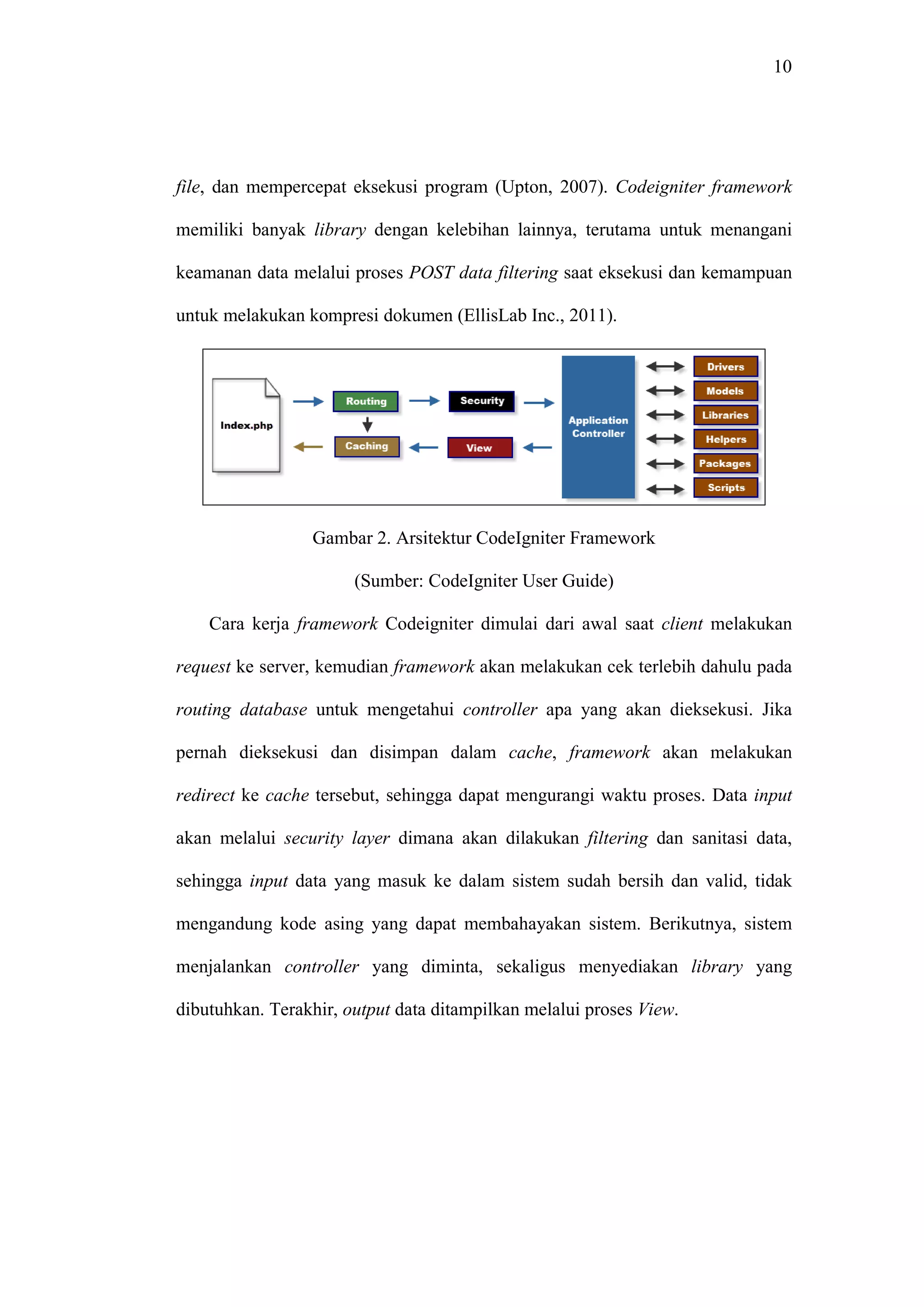 Analisis Sistem Informasi Pengelolaan Data Alumni Sekolah Berbasis Codeigniter PHP Framework | PDF