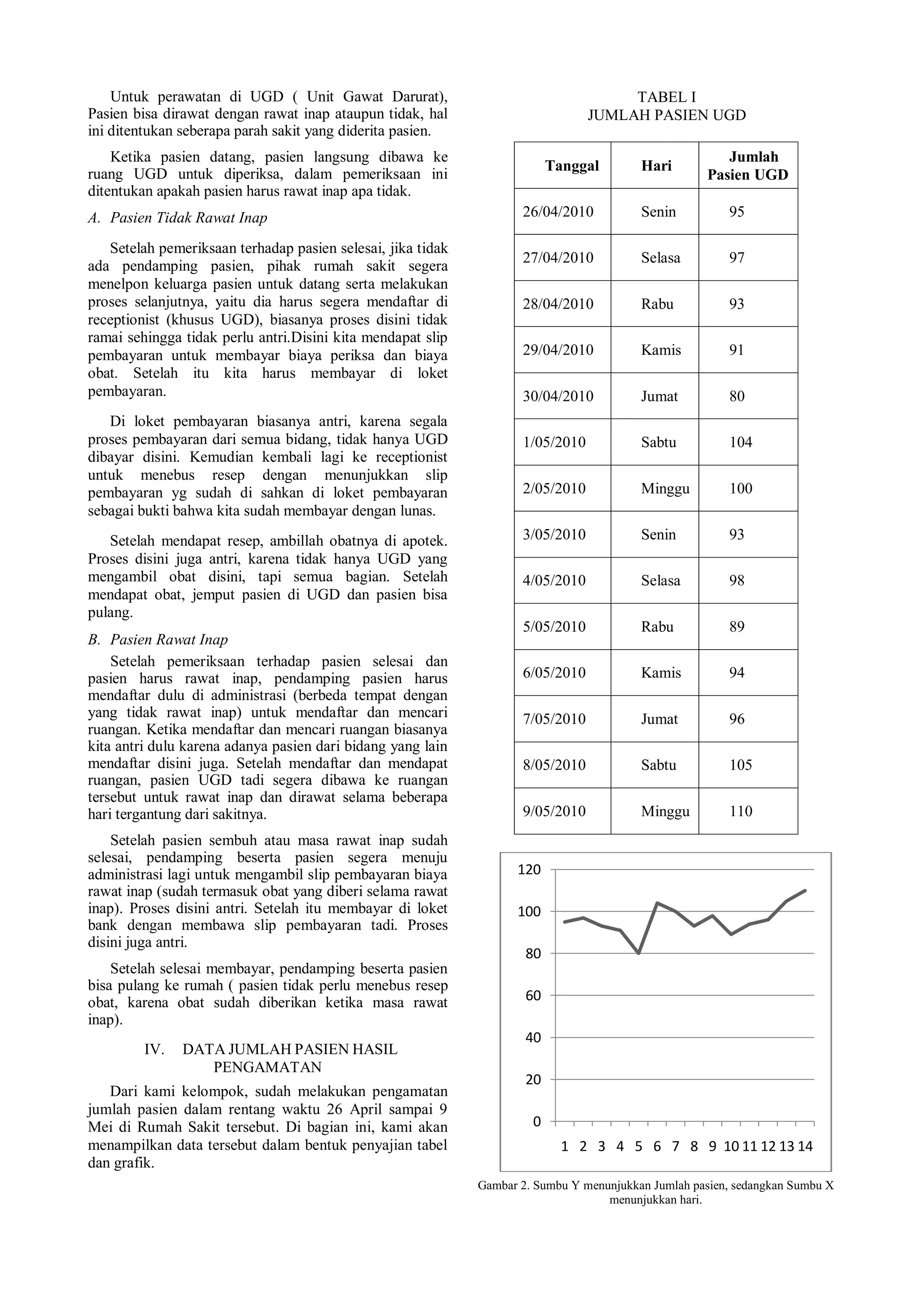 Analisis sistem pelayanan di unit gawat darurat rs bethesda | PDF