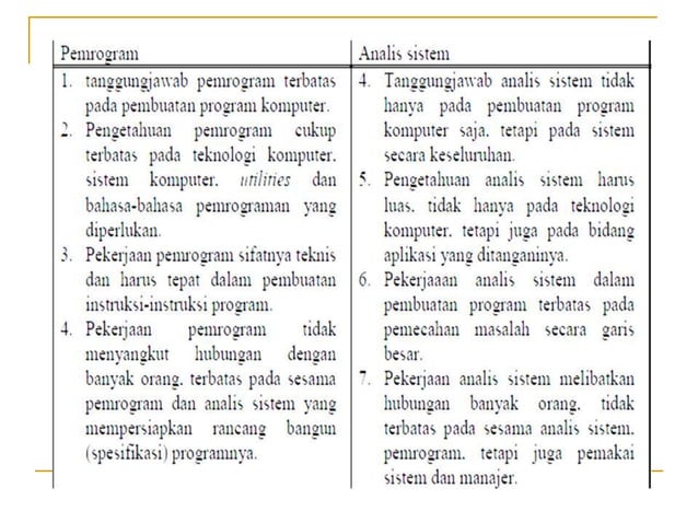 Analisis Sistem & Perancangan Informasi.ppt