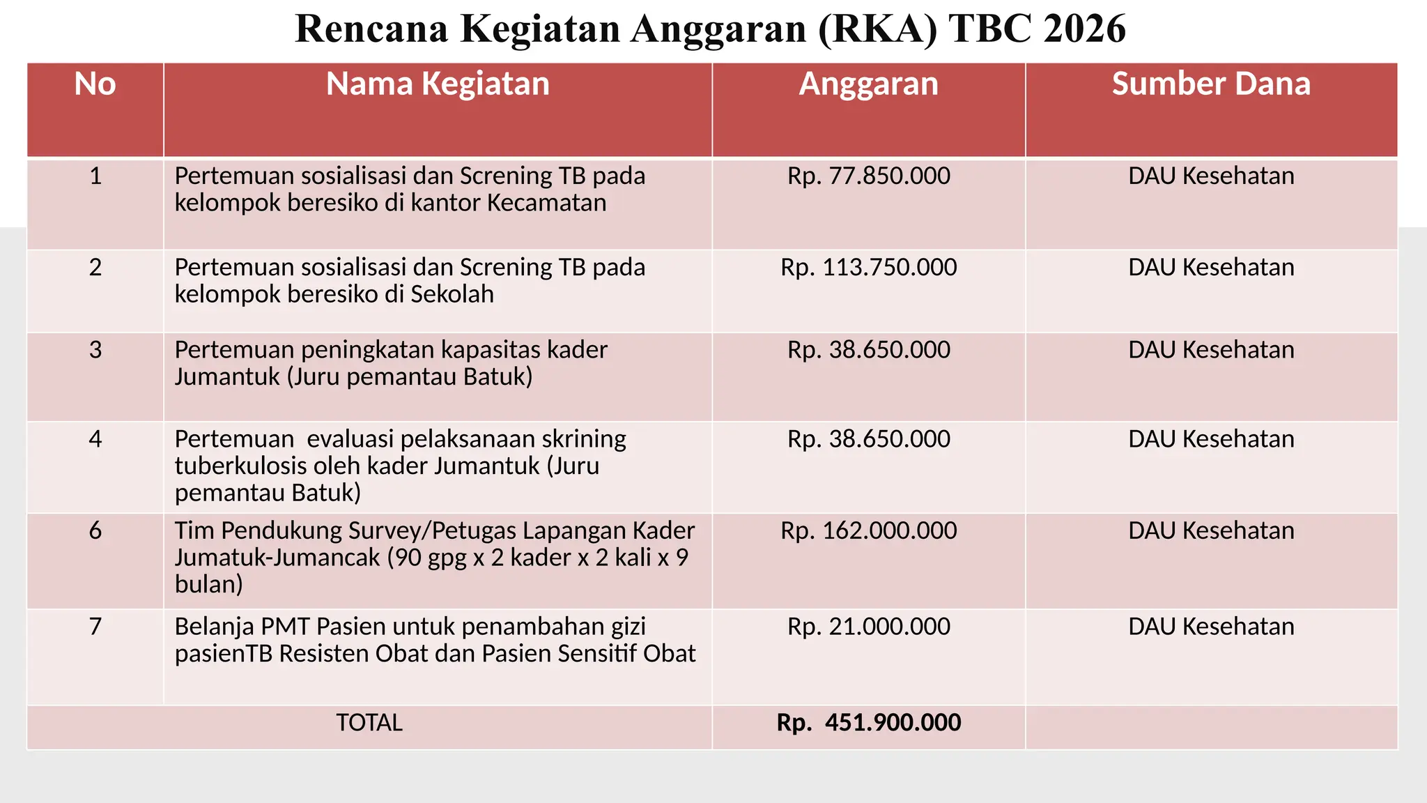 Analisis Situasi Kegiatan Prioritas ATM.pptx
