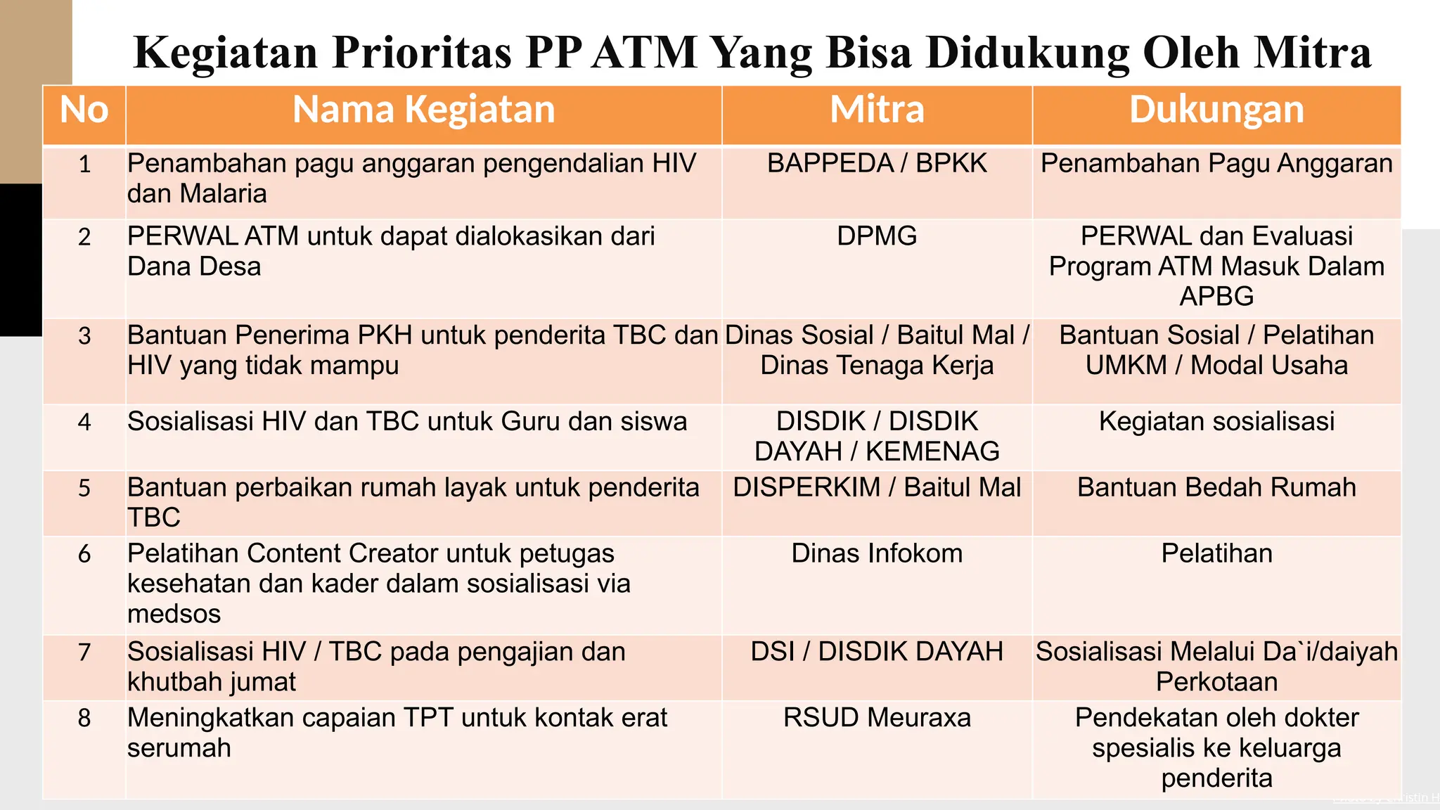 Analisis Situasi Kegiatan Prioritas ATM.pptx