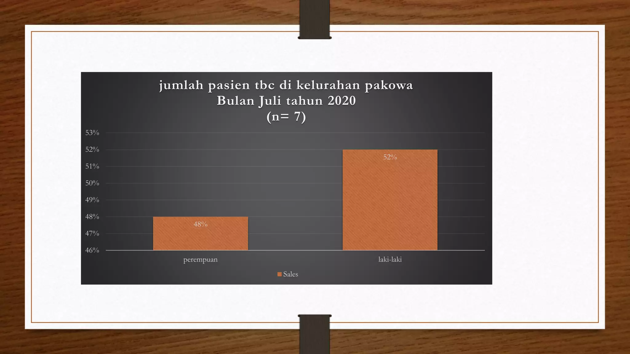 ANALISIS SITUASI TBC di KELURAHAN PAKOWA.pptx