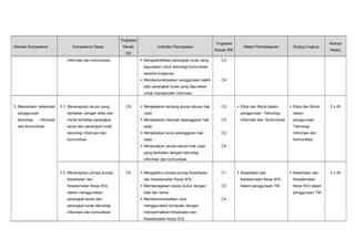 Analisis sk kd kls x | PPT
