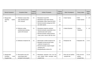 Analisis sk kd kls x | PPT