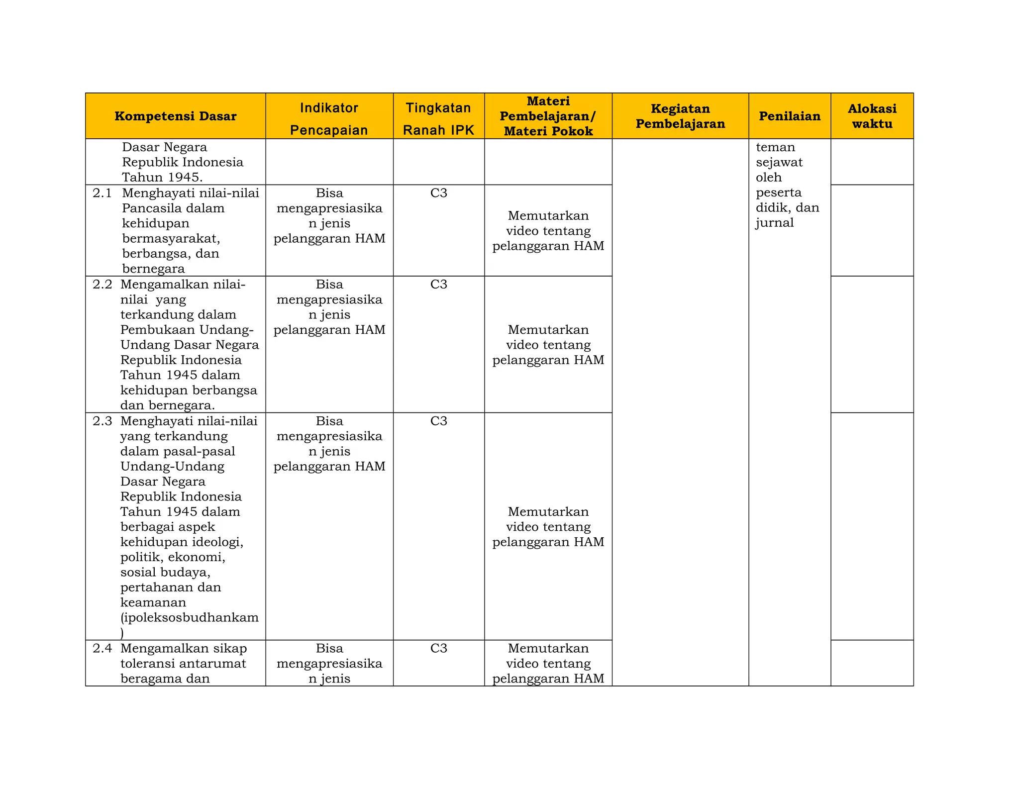 Analisis sk kd kls x pkn | DOC