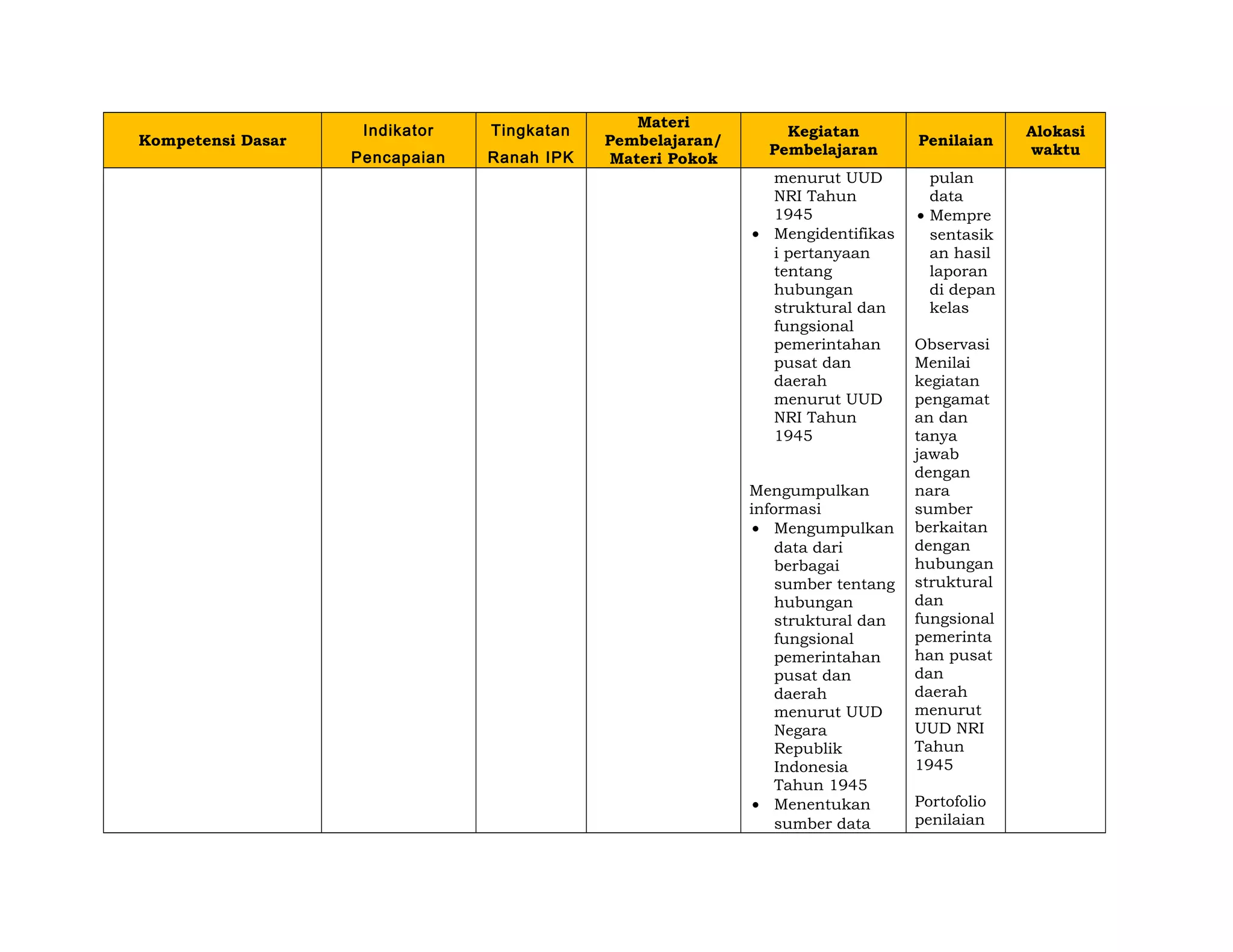 Analisis sk kd kls x pkn | DOC