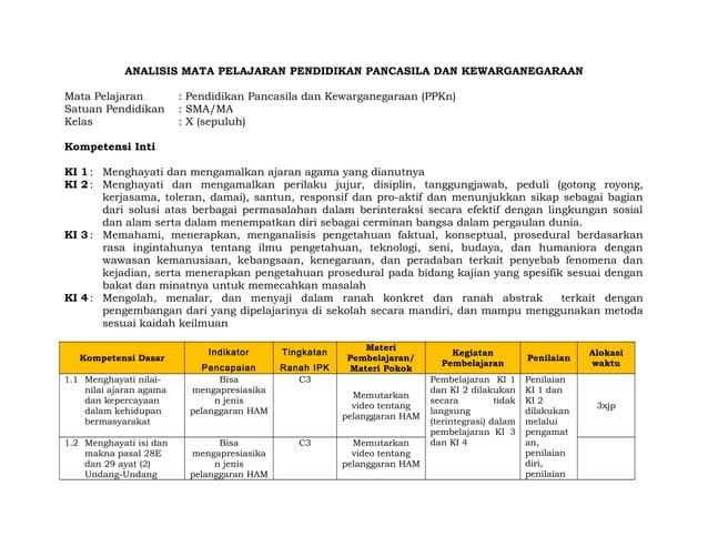 Analisis sk kd kls x pkn | PPT