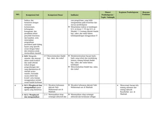 analisis SKL Pada Mata Pelajaran Pendidikan Agama Islam | PPT