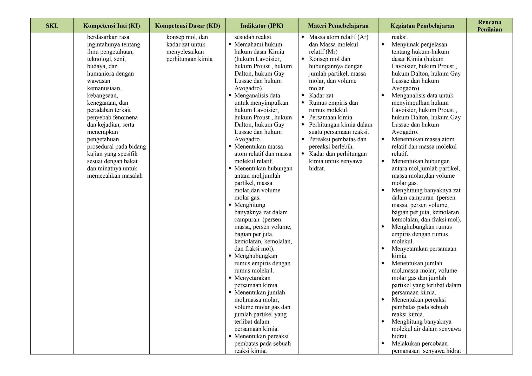 Analisis Standar Kompetensi Lulusan.docx