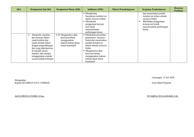 Analisis Standar Kompetensi Lulusan.docx