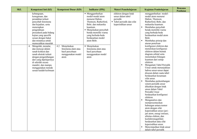 Analisis Standar Kompetensi Lulusan.docx