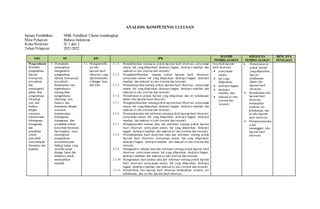 Analisis SKL B.Indo Kelas X K13 (Websiteedukasi.com).docx