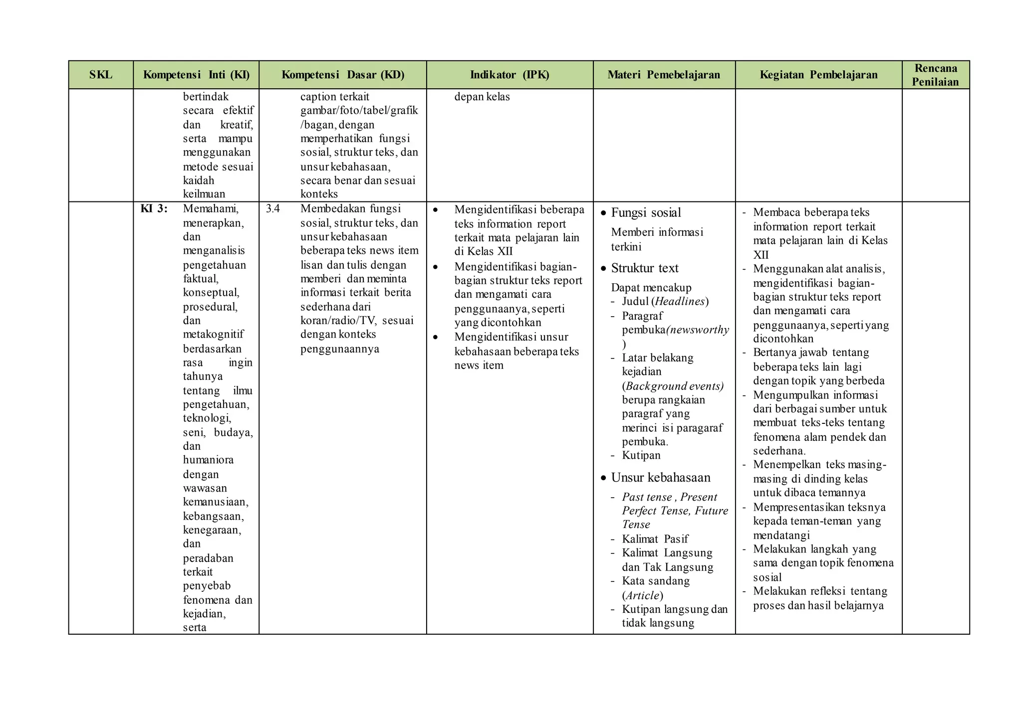 Analisis skl b inggris 12 | DOCX