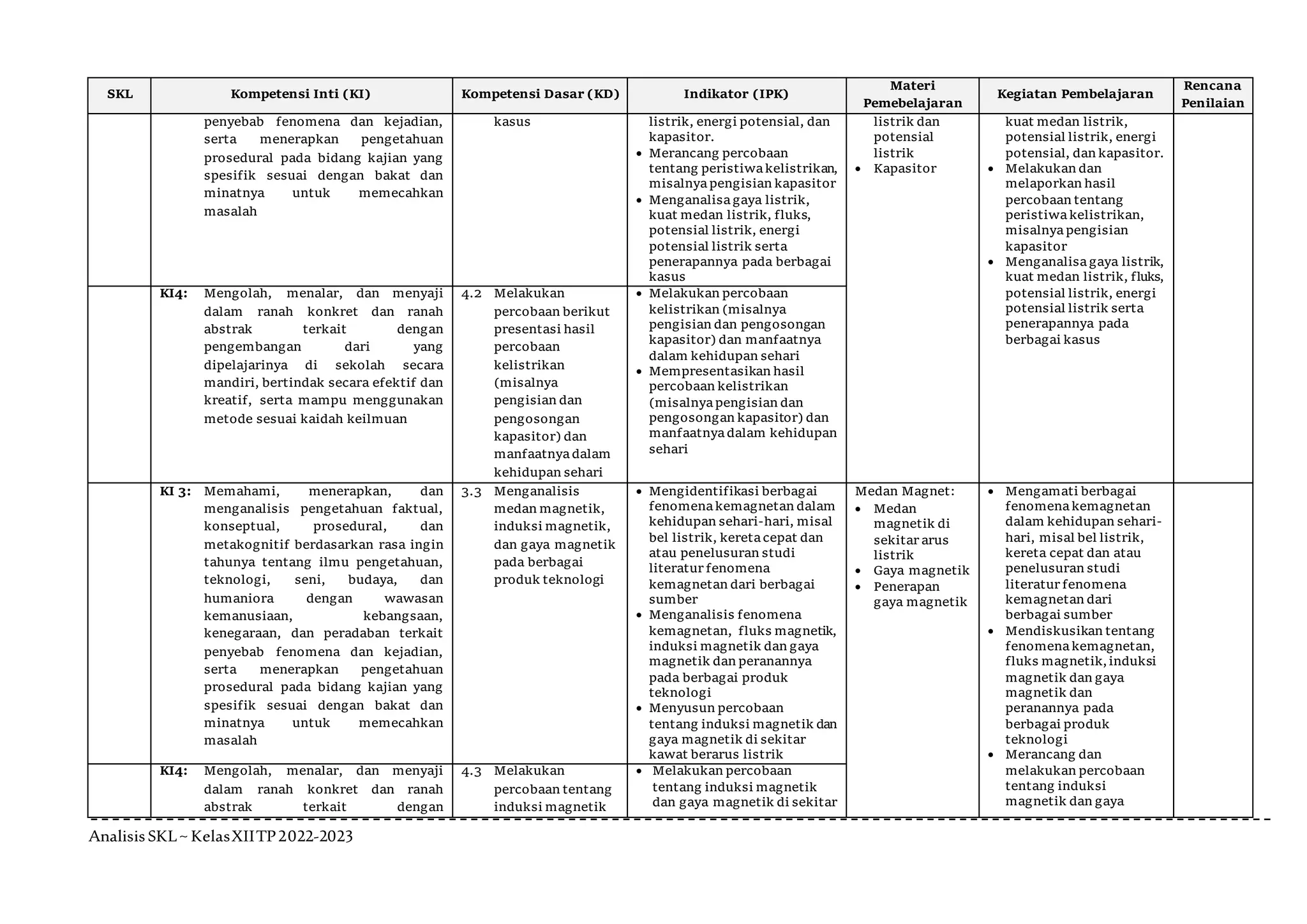Analisis SKL Kelas XII Ganjil 2021-2022 Up.docx
