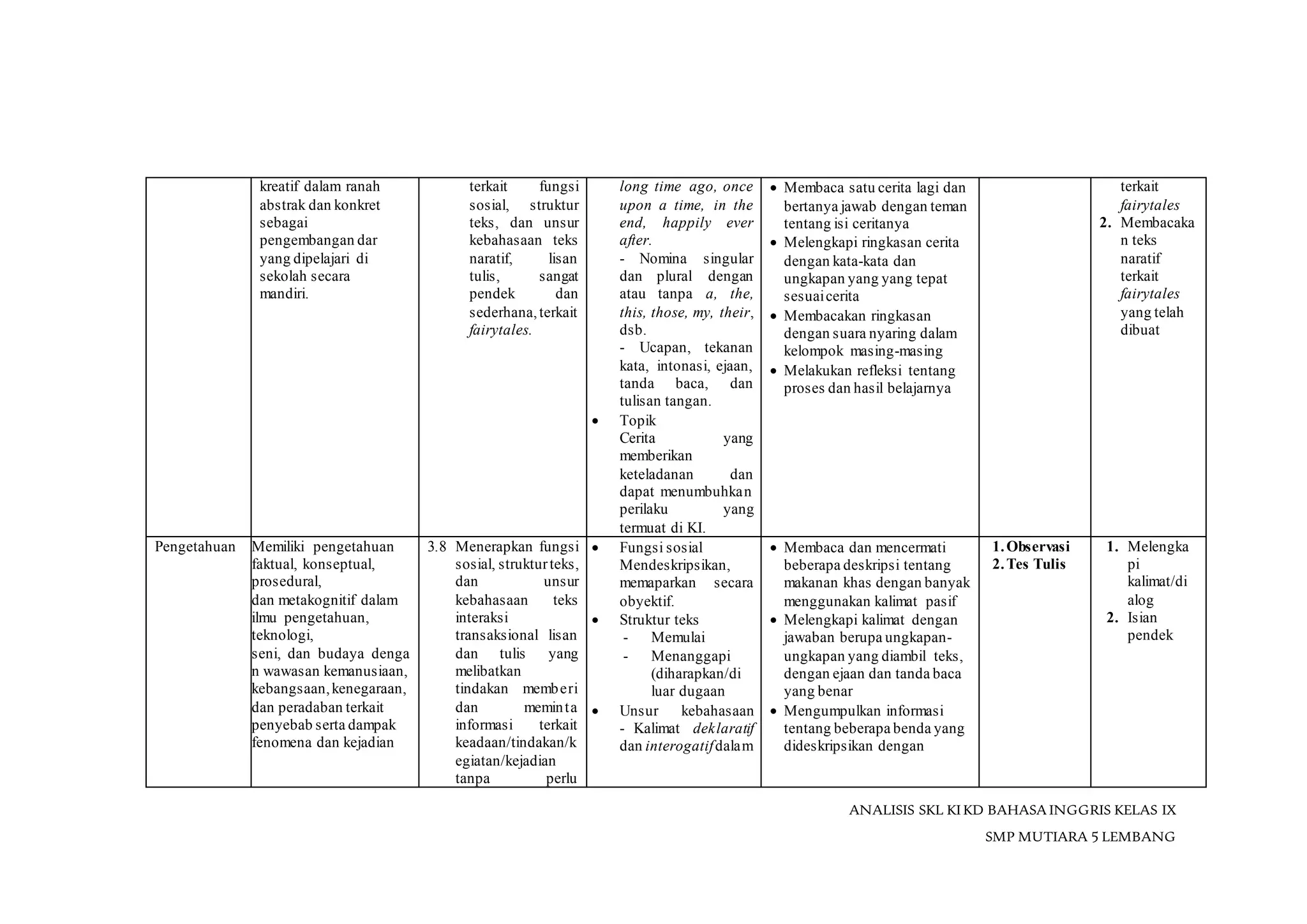 ANALISIS SKL KI KD 20202021.docx