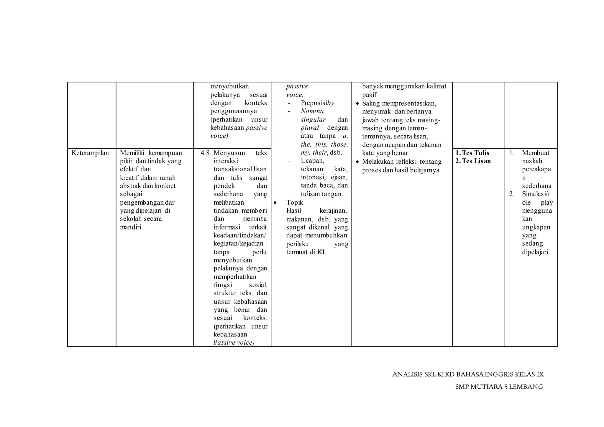 ANALISIS SKL KI KD 20202021.docx