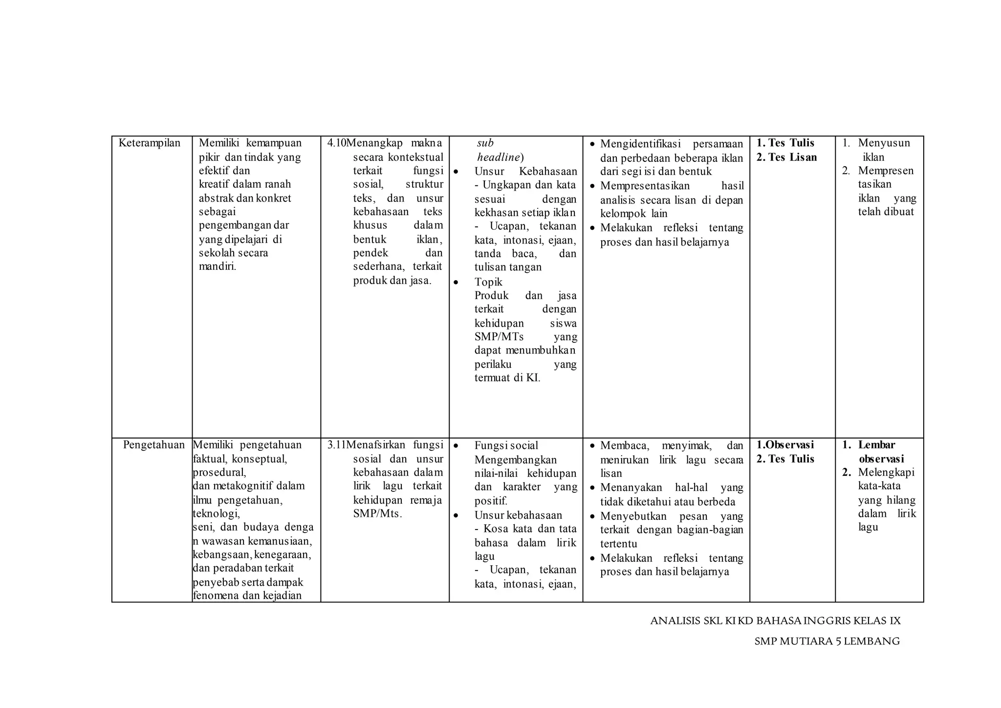 ANALISIS SKL KI KD 20202021.docx