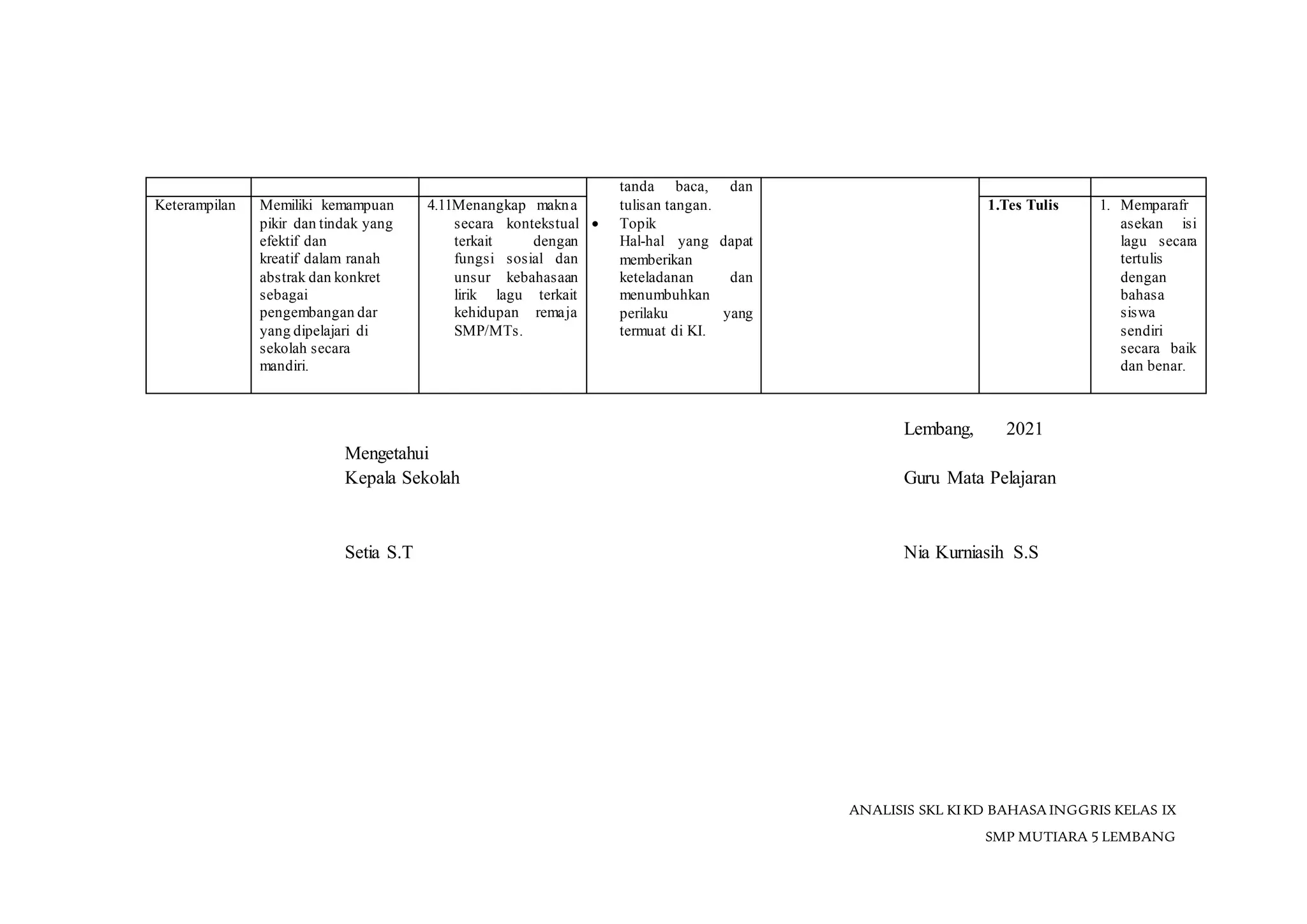 ANALISIS SKL KI KD 20202021.docx