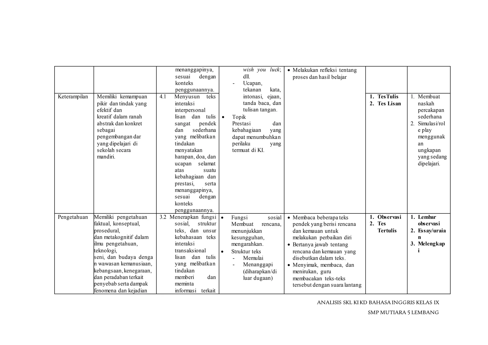 ANALISIS SKL KI KD 20202021.docx