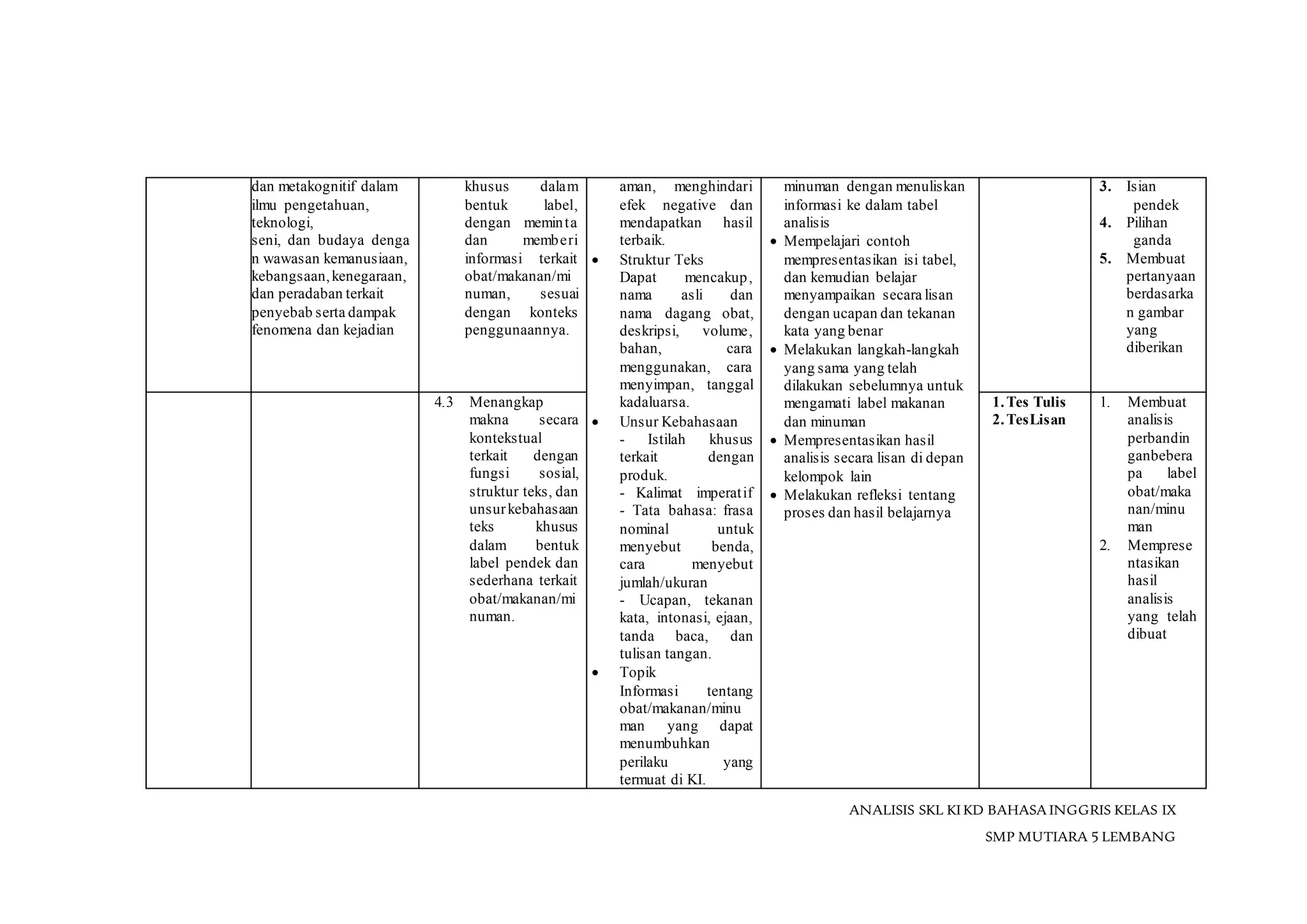 ANALISIS SKL KI KD 20202021.docx