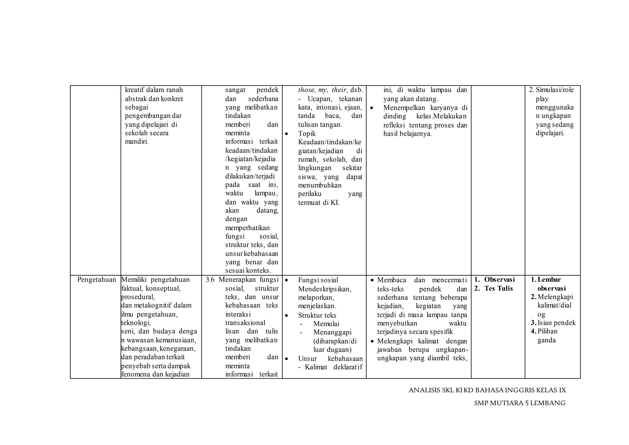 ANALISIS SKL KI KD 20202021.docx