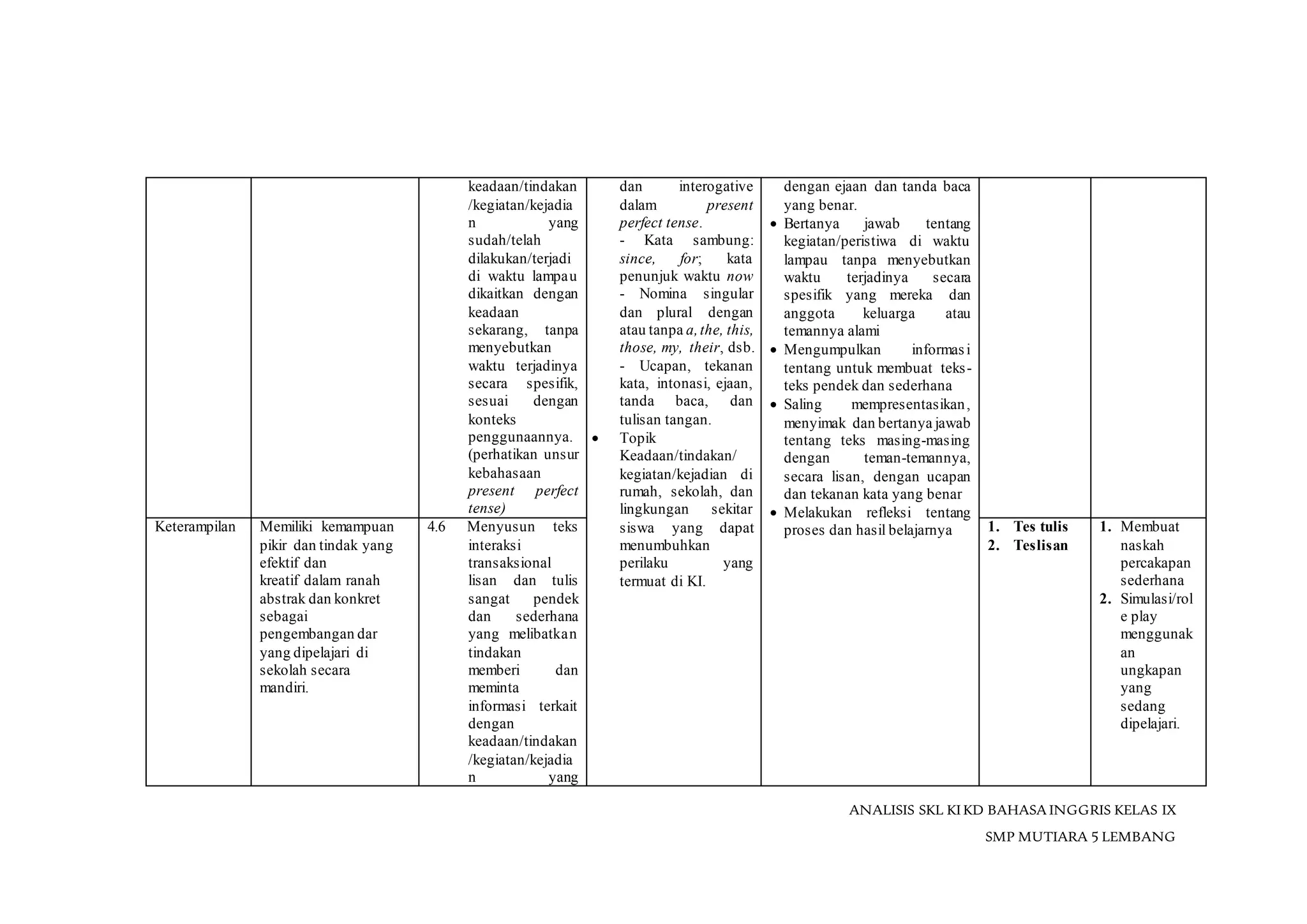 ANALISIS SKL KI KD 20202021.docx