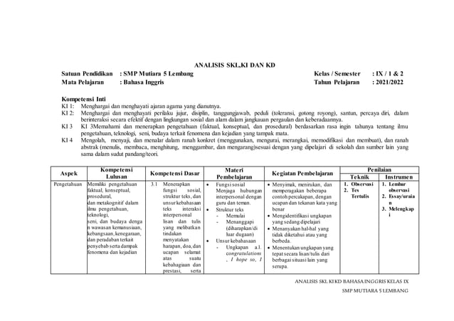 ANALISIS SKL KI KD 20202021.docx