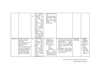 ANALISIS SKL KI KD 20202021.docx