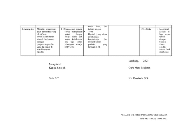 ANALISIS SKL KI KD 20202021.docx
